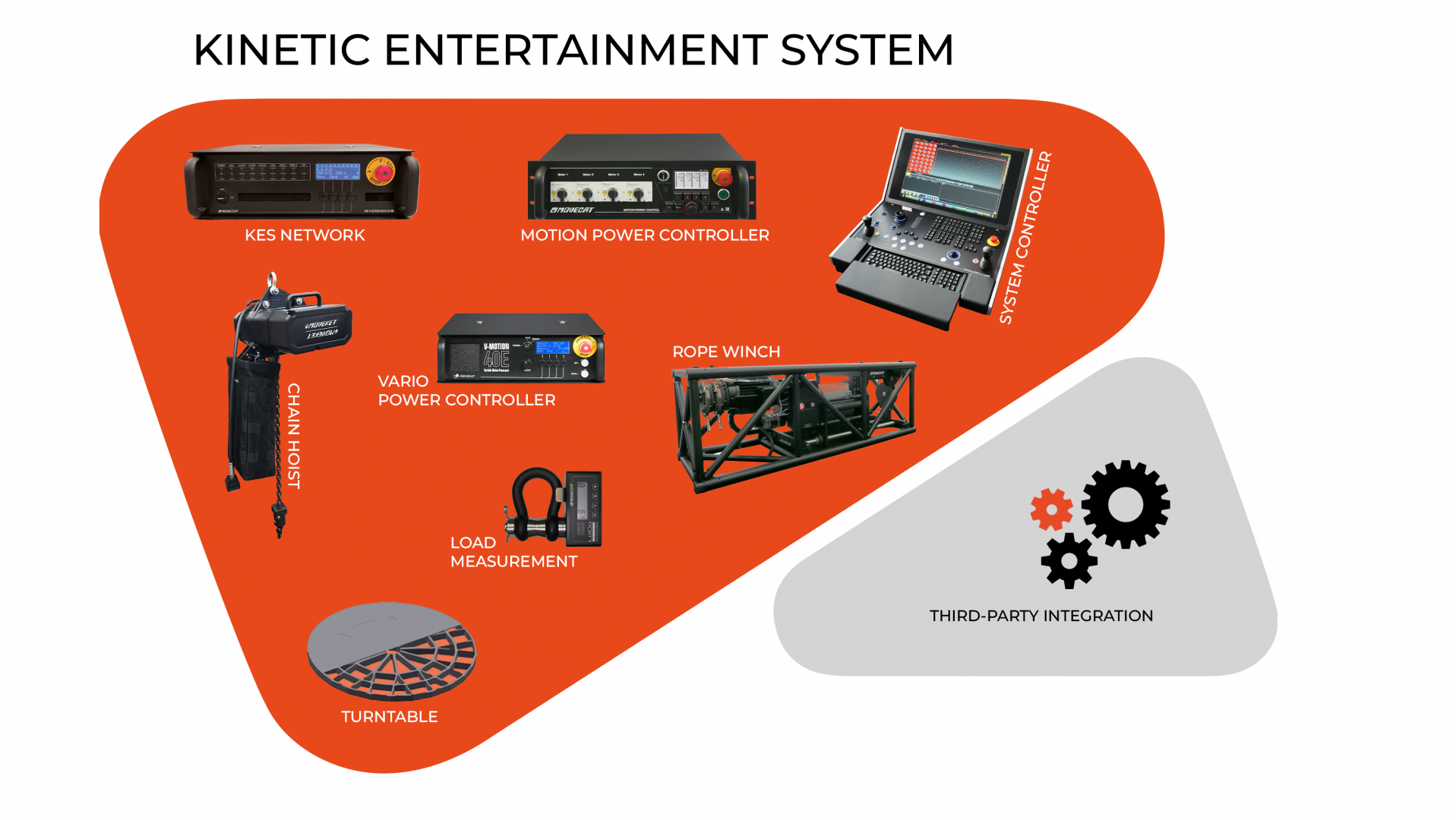 Products – MOVEKET