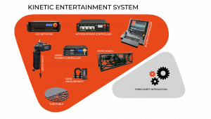 Products – MOVEKET